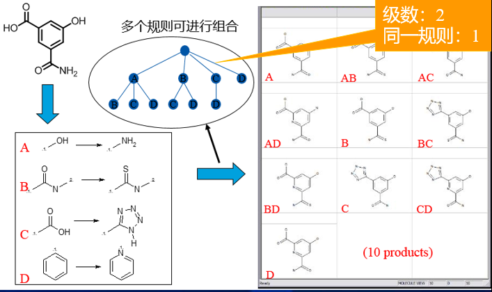 ADMET/PK性质预测与化合物设计软件-上海凡默谷信息技术有限公司-上海凡默谷信息技术有限公司
