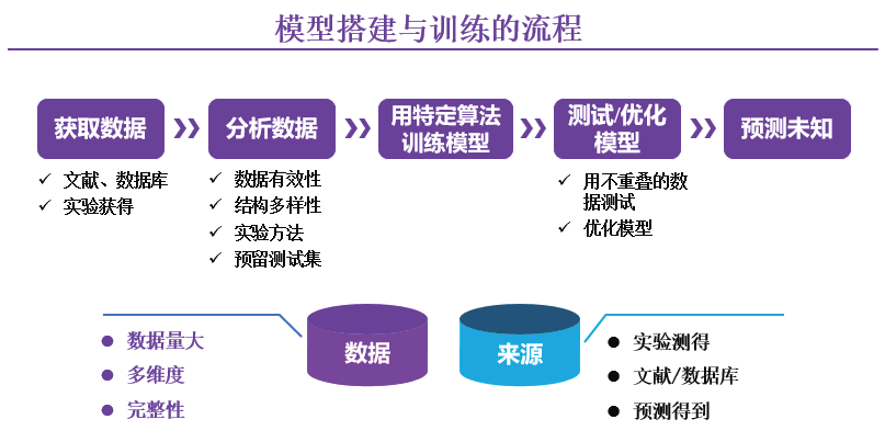 ADMET/PK性质预测与化合物设计软件-上海凡默谷信息技术有限公司-上海凡默谷信息技术有限公司